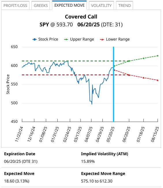 The Barchart Profit and Loss Chart: More Than Just a Graph - Barchart.com