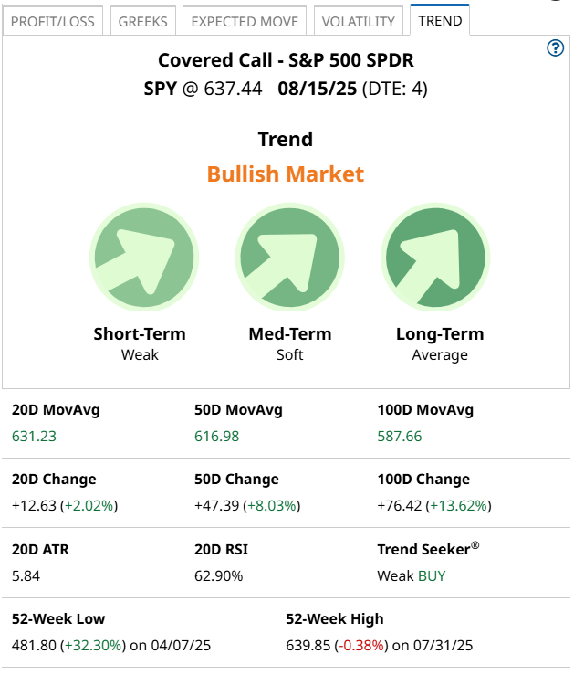 The Barchart Profit and Loss Chart: More Than Just a Graph - Barchart.com