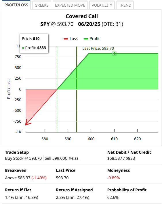 The Barchart Profit and Loss Chart: More Than Just a Graph - Barchart.com